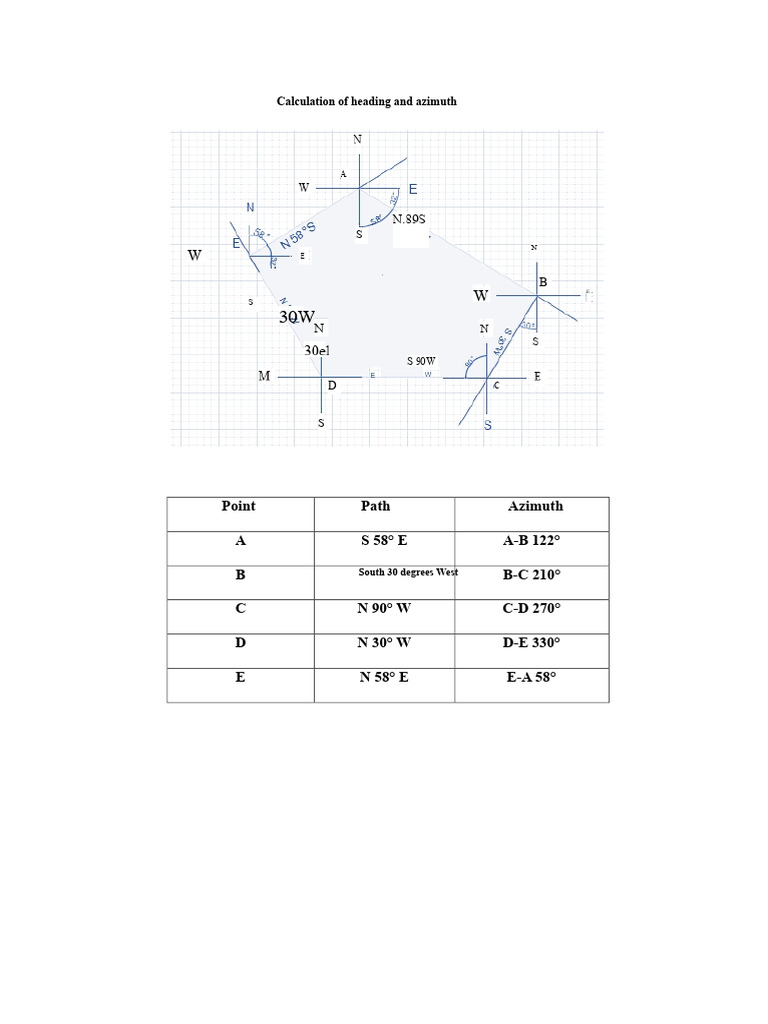 Calculation of Bearing and Azimuth | PDF | Angle | Azimuth