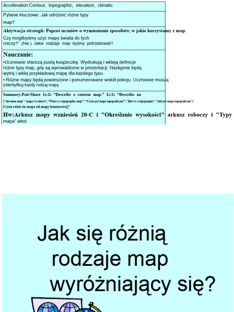 Rodzaje Map | PDF