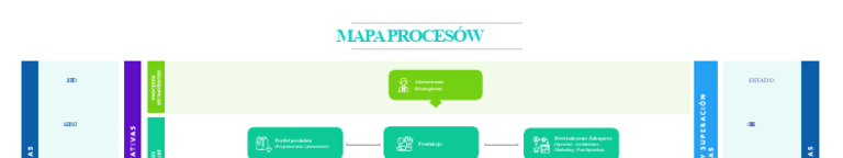 Mapa Procesów PERMODA | PDF
