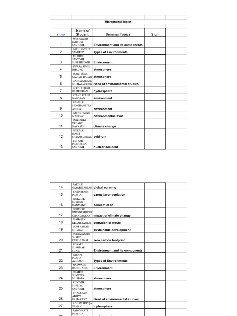 Untitled Spreadsheet | PDF | Climate Change | Natural Environment