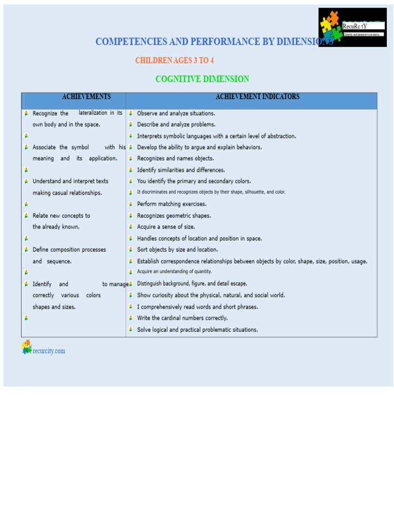 Competencies and Performances by Dimensions for Children Aged 3 to 4 ...