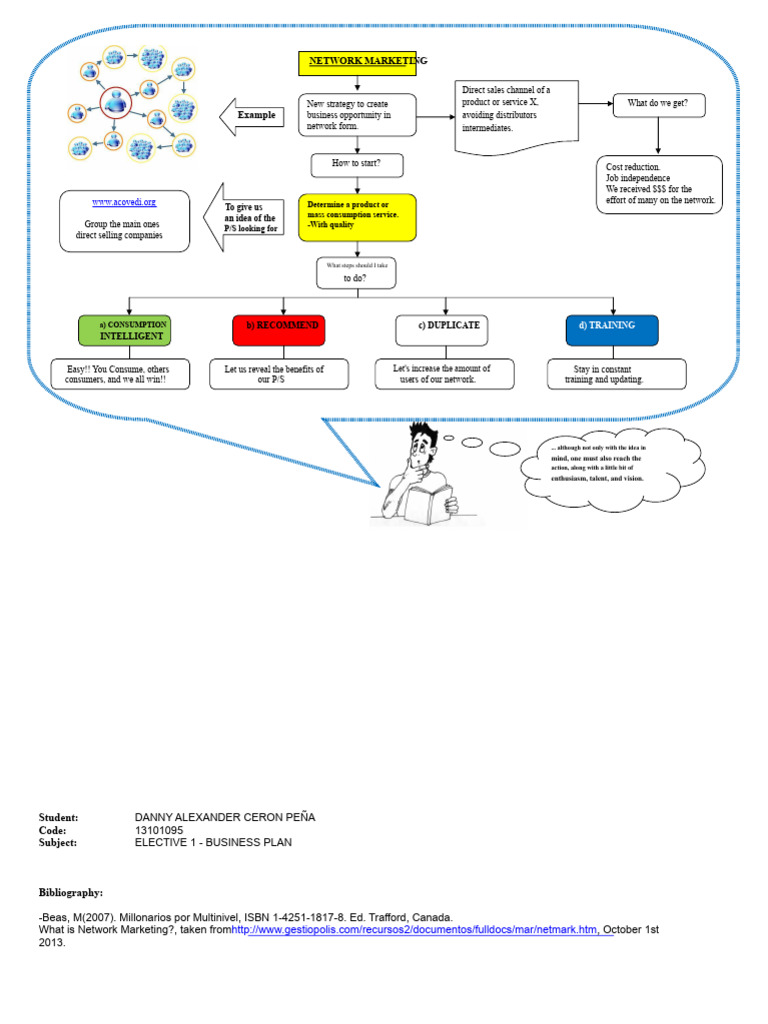 Conceptual Map Network Marketing | PDF | Marketing | Economies