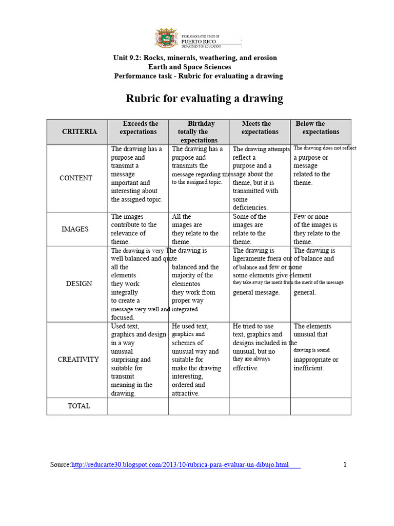 9.2 Performance Task - Rubric for Evaluating a Drawing.pdf | PDF