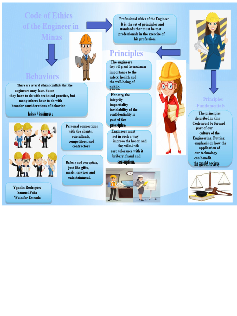 Engineer's Code of Ethics in Minas | PDF | Integrity | Social Ethics