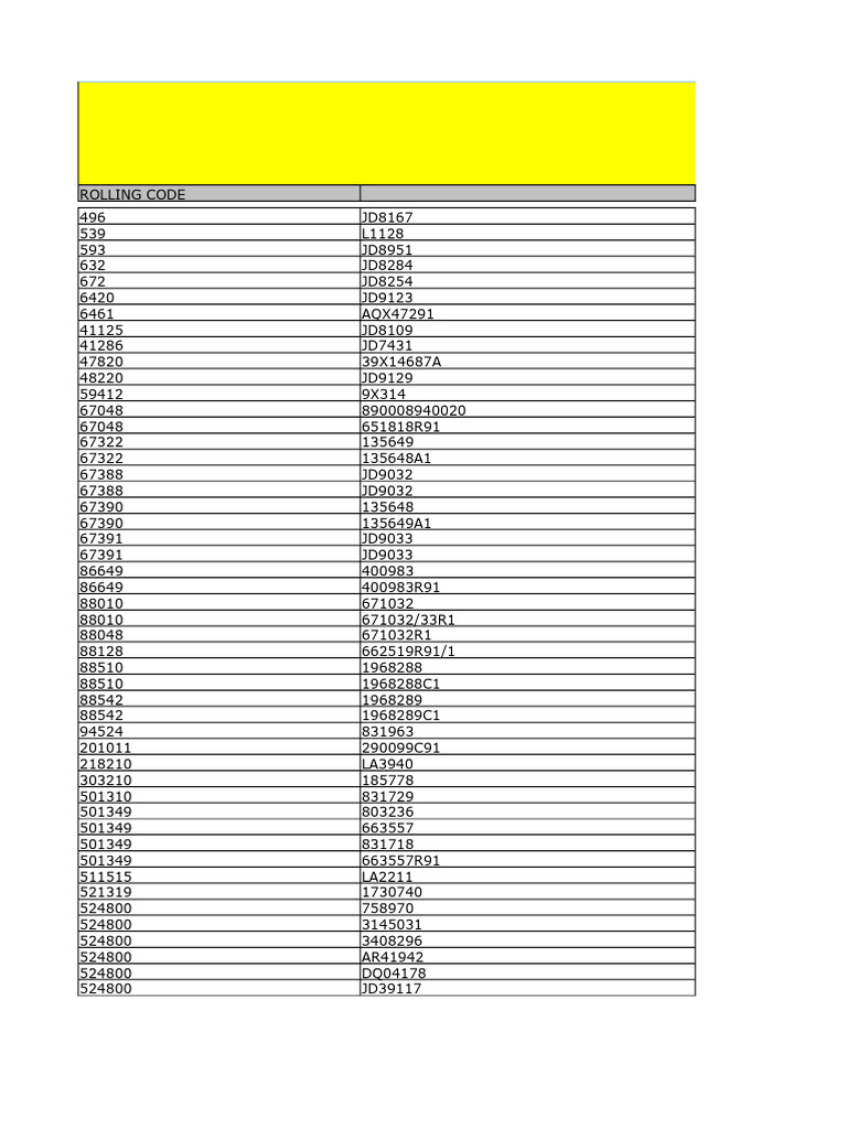 Rolling Code Parts List | PDF