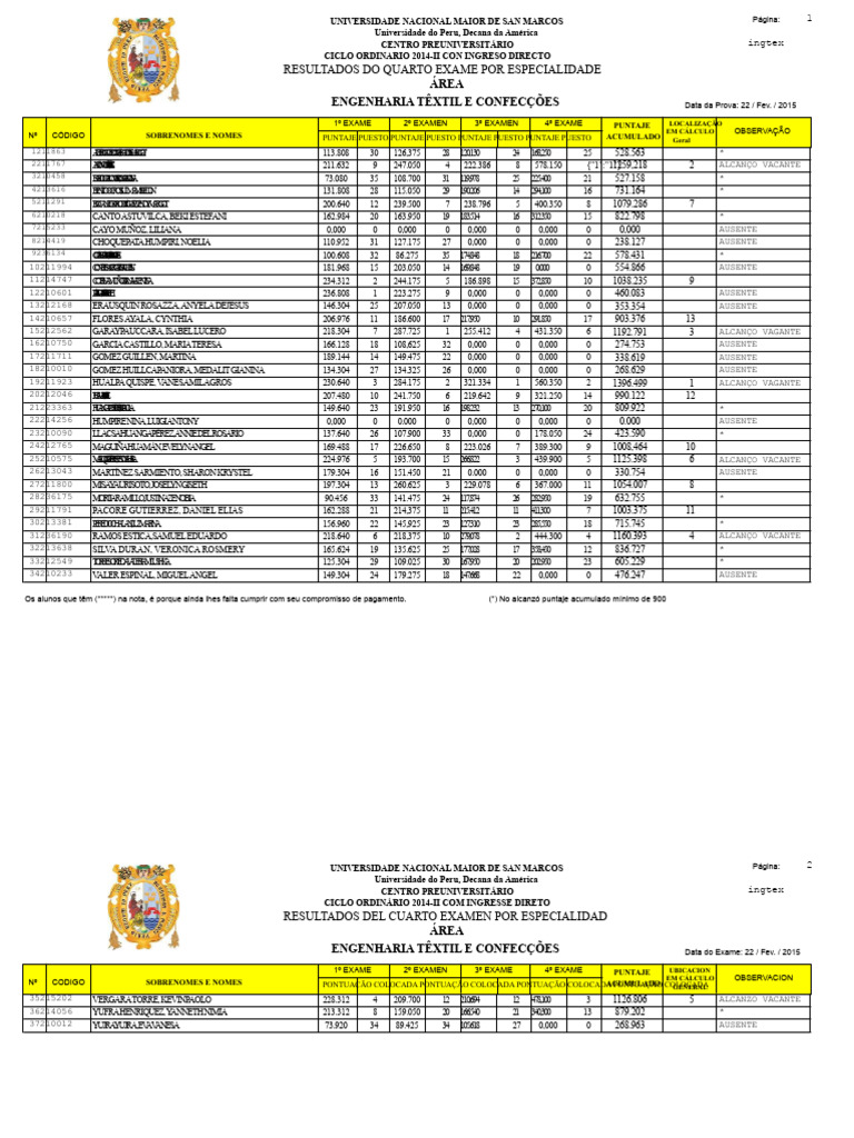 Resultados Centro Pré Universitário - Universidade Nacional Mayor de ...