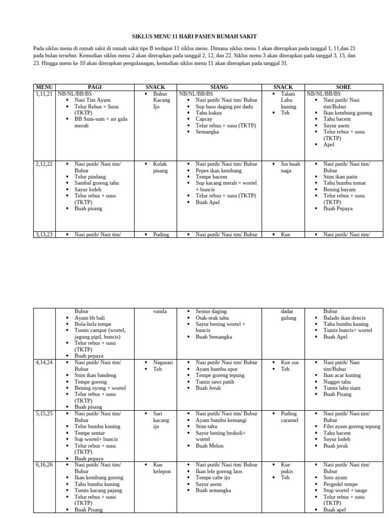 Siklus Menu 11 Hari Pasien Rumah Sakit | PDF