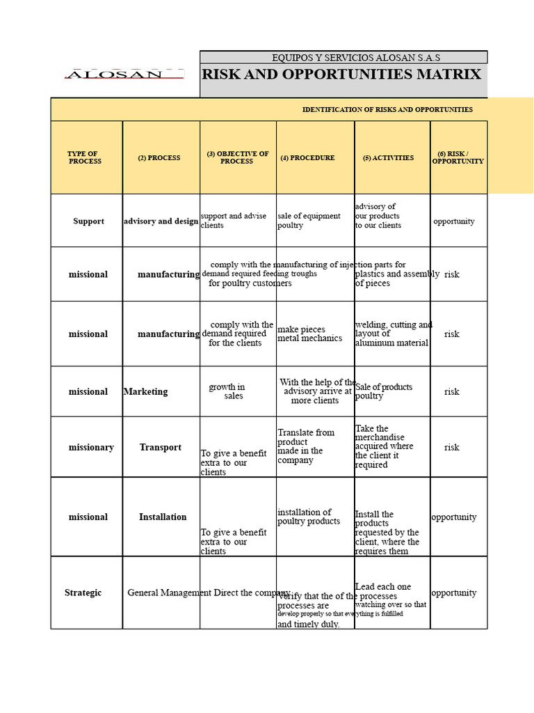 425482088-Risk-and-Opportunity Matrix | PDF | Risk