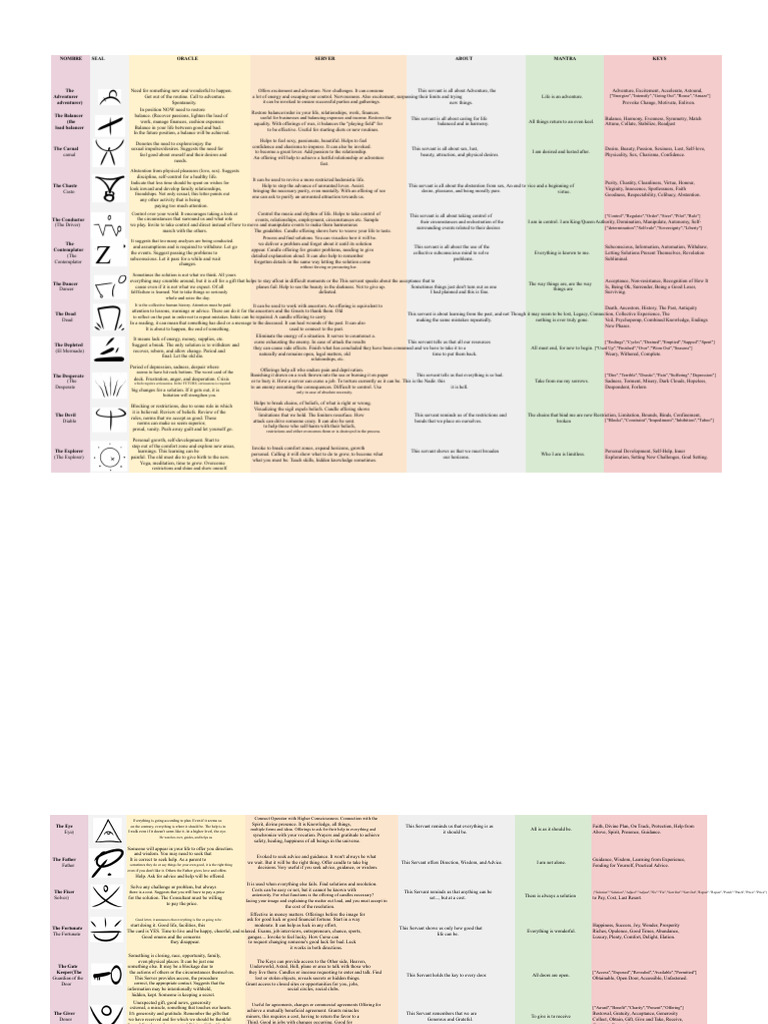 40 Servers Table | PDF | Chastity | Love