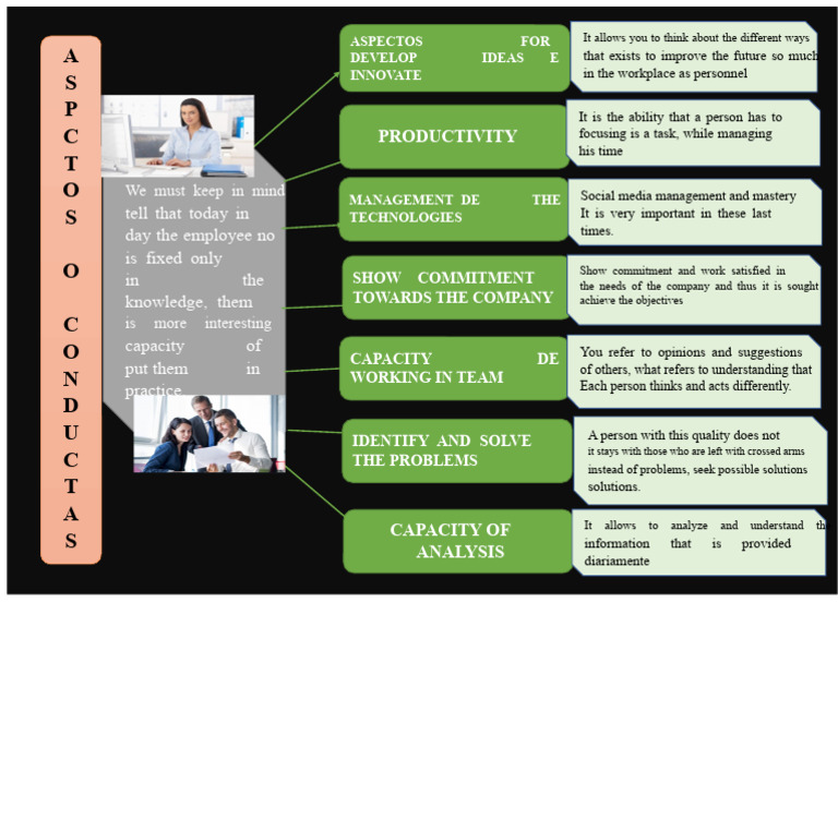 Visual Organizer of Tutoring Vii 3 | PDF