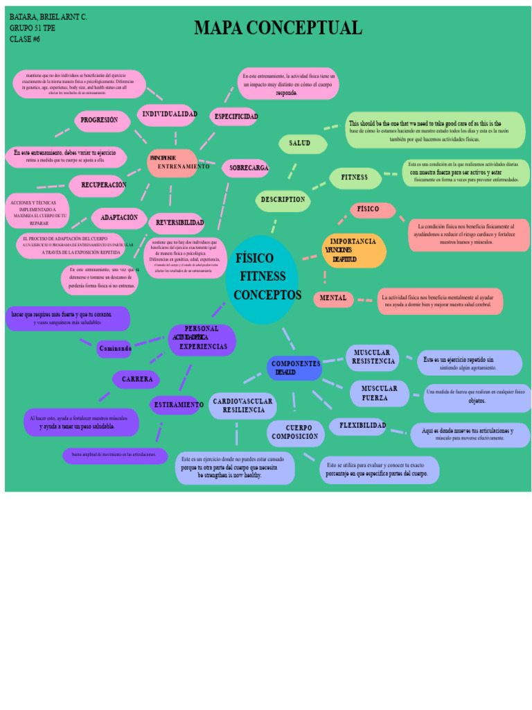 MAPA CONCEPTUAL DE FITNESS FÍSICO | PDF | Aptitud física