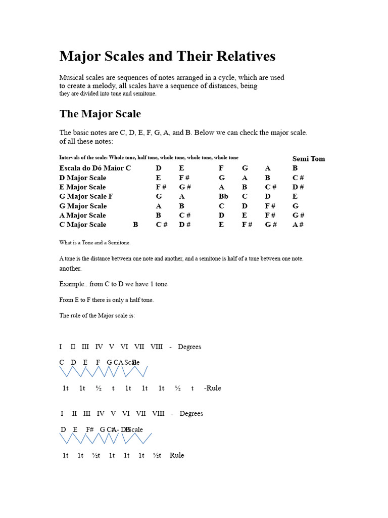 Major Scales and Intervals Explained | PDF | Scale (Music) | Interval ...