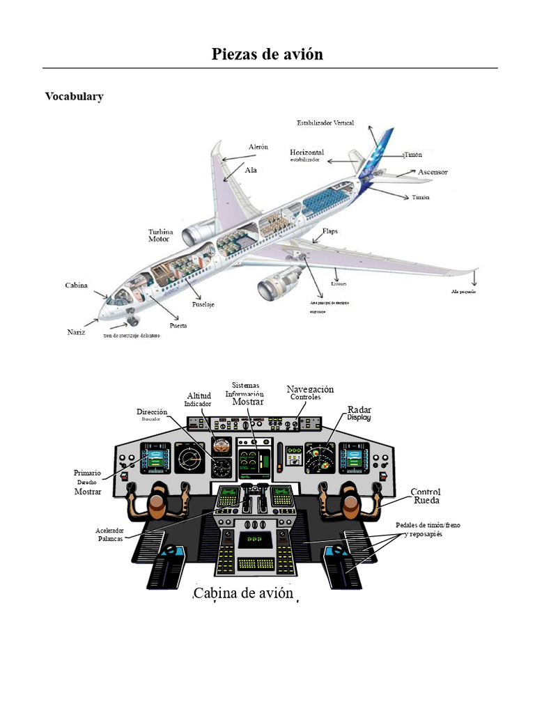 Partes de Avión | PDF | Avión | Aeropuerto