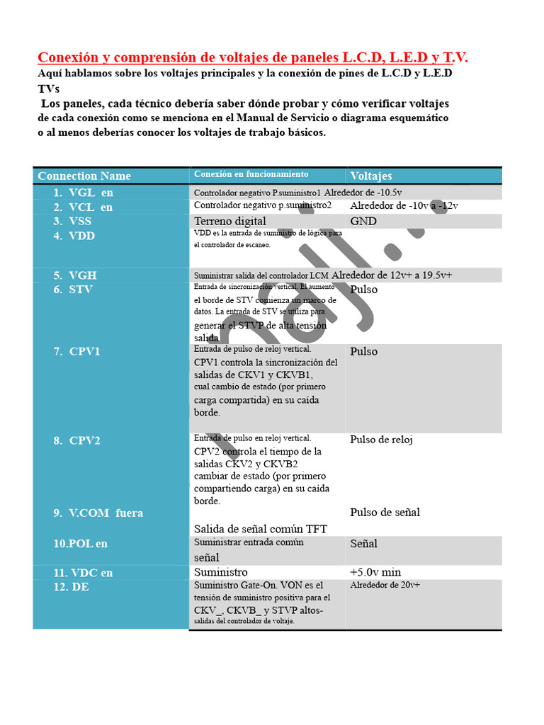Conexión y Comprensión de Voltajes de Paneles L.C.D, L.E.D y T.V. | PDF ...