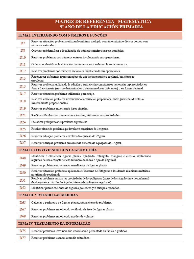 Matriz de Referencia - Matemáticas - 9º año_SPAECE y SAEB | PDF ...