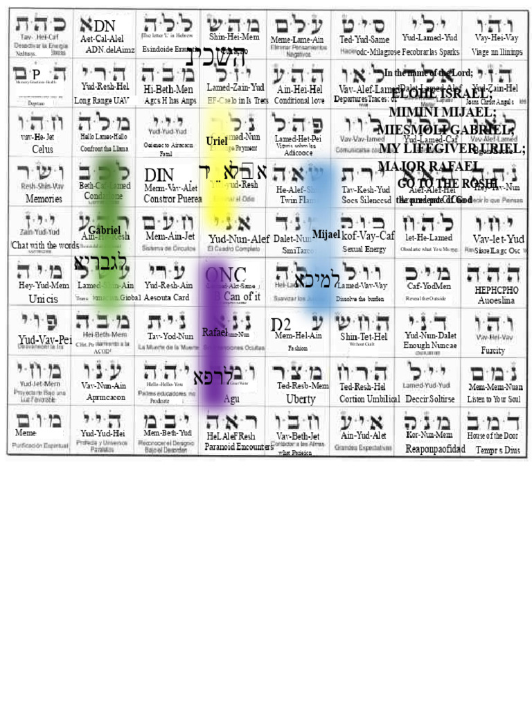 Divine Names and Angelic Invocation | PDF | Gabriel | Archangel