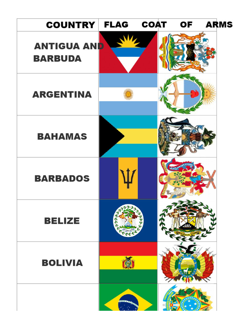 Countries of America Flags and Coats of Arms | PDF