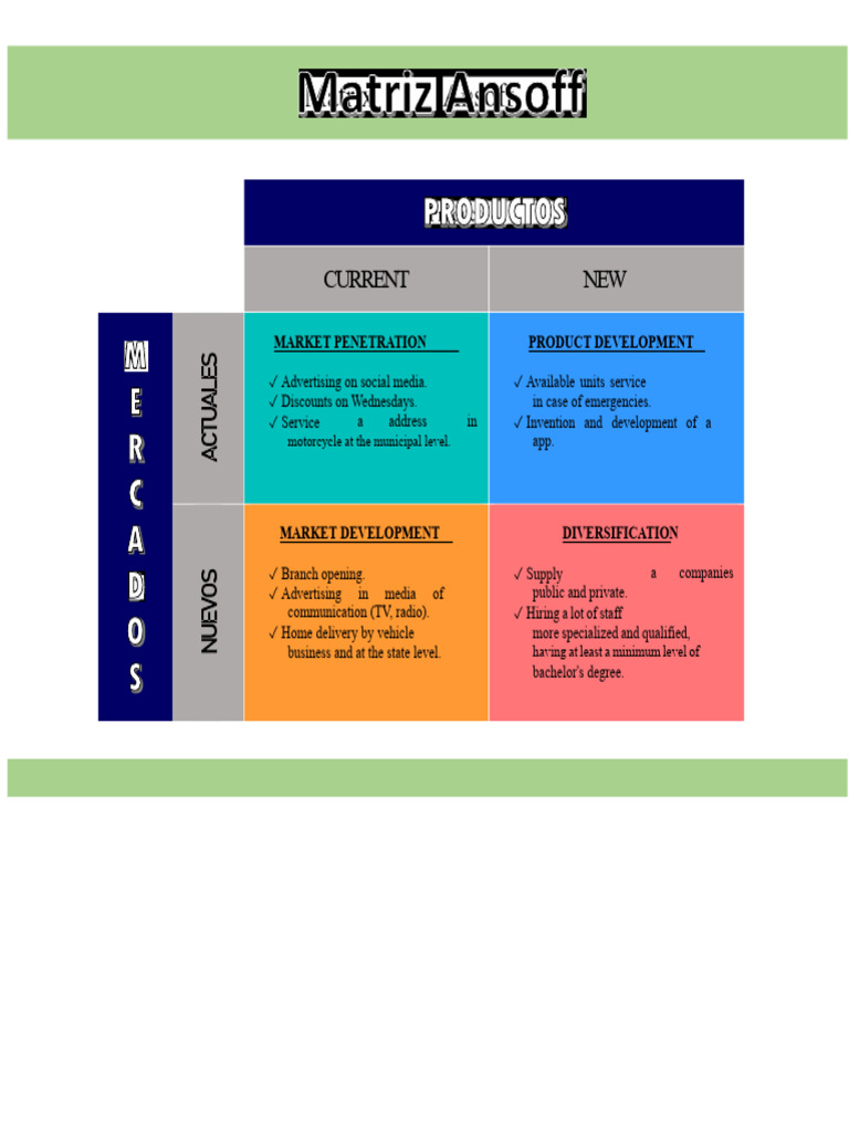 Ansoff Matrix | PDF