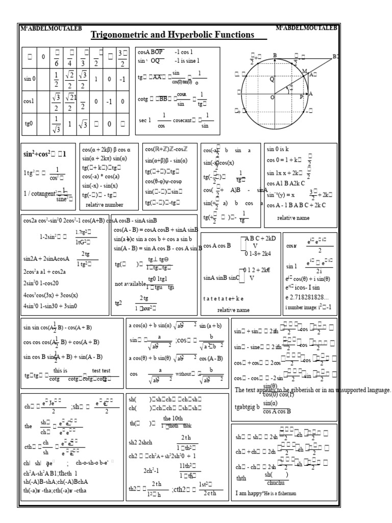 Trigonometric and hyperbolic functions | PDF | Trigonometric Functions ...