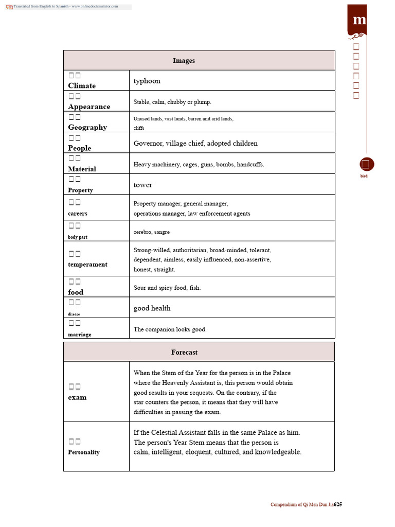 9 Qi Men Dun Jia Compendium Second Edition Joey Yap Z Library0641 | PDF