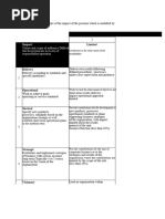 APS and Executive Level Classifications | PDF | Risk | Expert