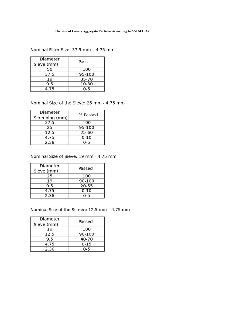 Grading of Aggregate According To ASTM C 33 | PDF
