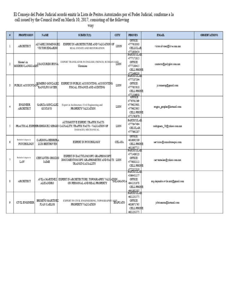 List of Experts | PDF