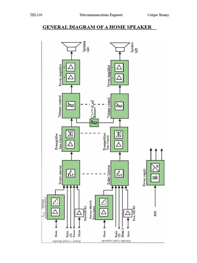 Home Speaker Diagram Overview | PDF | Amplifier | Signal To Noise Ratio