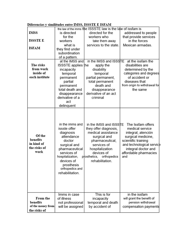 Differences and similarities between IMSS | PDF | Pension | Salary