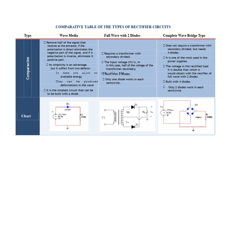 Types of Rectifiers | PDF