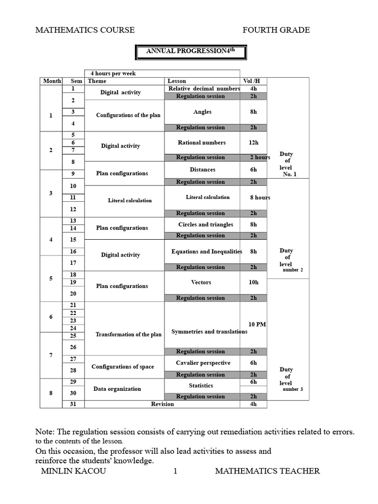 Fourth Grade Mathematics Curriculum | PDF | Numbers | Decimal
