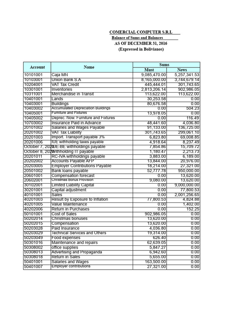 balance of sums and balances | PDF | Expense | Equity (Finance)