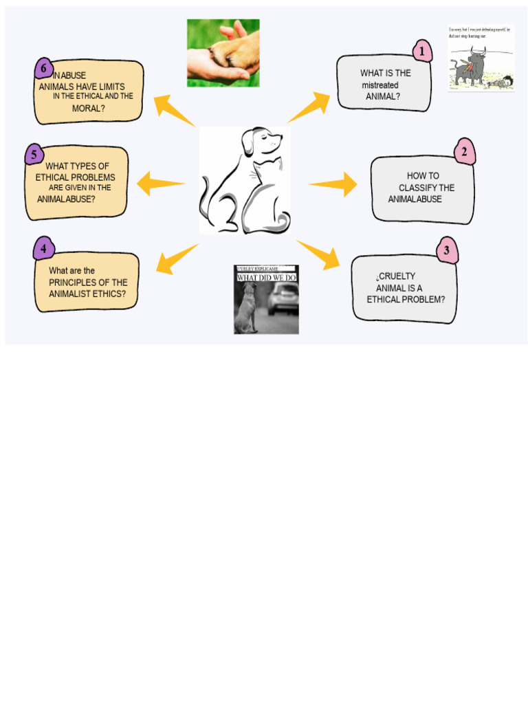 Mental Map Template 52 | PDF