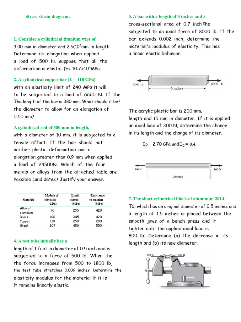 class 6 deformation exercises and diagrams | PDF | Young's Modulus ...