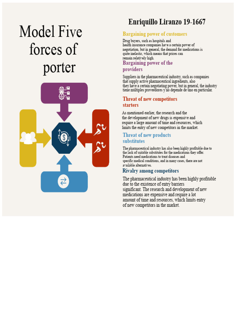 Graph of Porter's 5 Forces Analysis | PDF | Business Economics | Health ...
