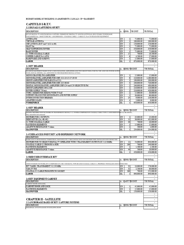 Budget Model Ict | PDF | Cable Television | Electronics