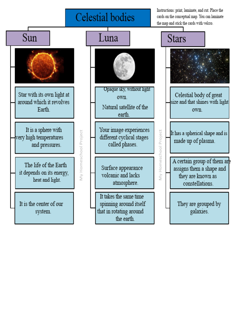 Conceptual Map Celestial Bodies - My Homeschool Project | PDF