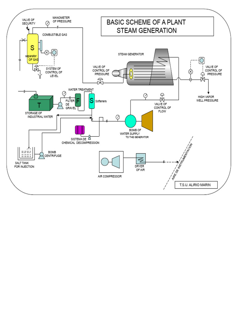 Pressure Control Systems in Steam Generation | PDF | Steam | Valve