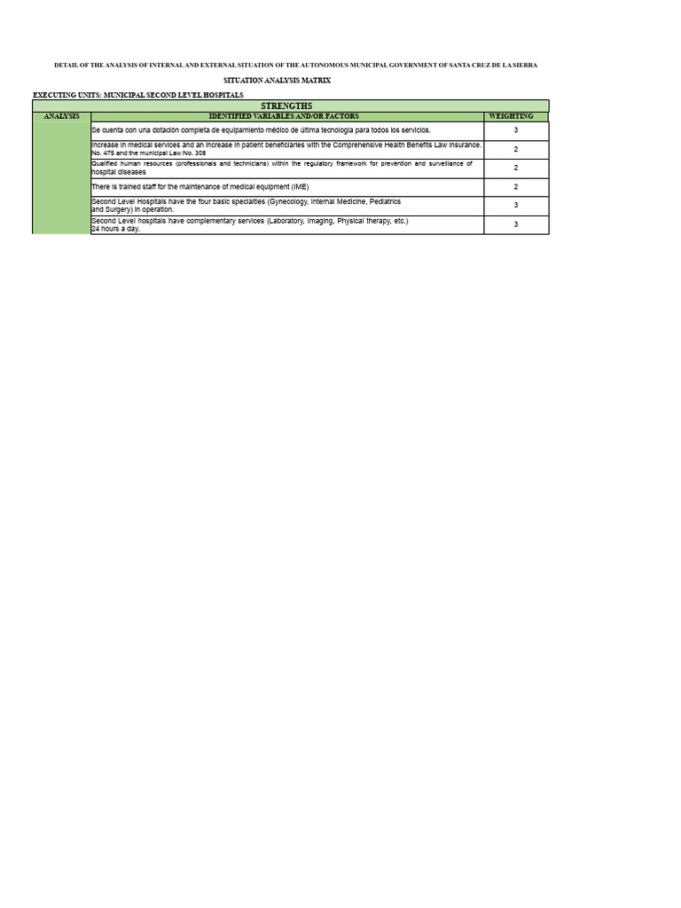 SWOT analysis of second level hospitals management 2019 06-13-19 | PDF ...