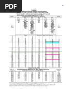 PEC 2017 Tables | PDF