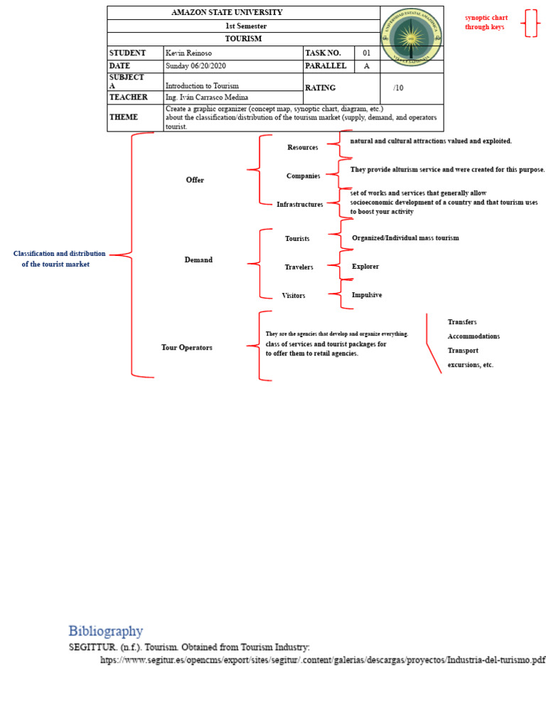 Graphic Organizer Intro | PDF | Tourism | Transport