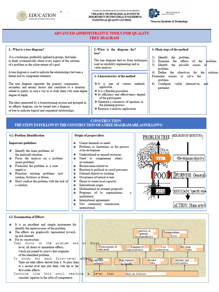 INFOGRAPHIC-1.5.3.-TREE DIAGRAM (1) | PDF | Brainstorming
