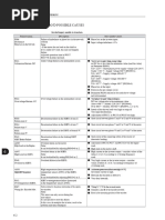 VFD Fault and Alarm Code List | PDF | Relay | Electromagnetism