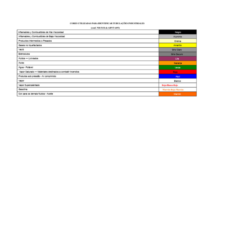 Colores Tuberías NB-54 R | PDF