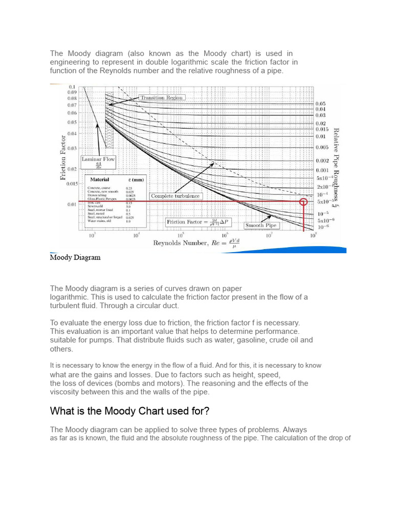 The Moody diagram | PDF | Reynolds Number | Physical Phenomena