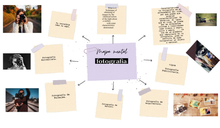 Mind Map About Photography | PDF