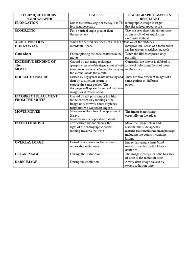 Common Radiographic Technique Errors | PDF | Radiography