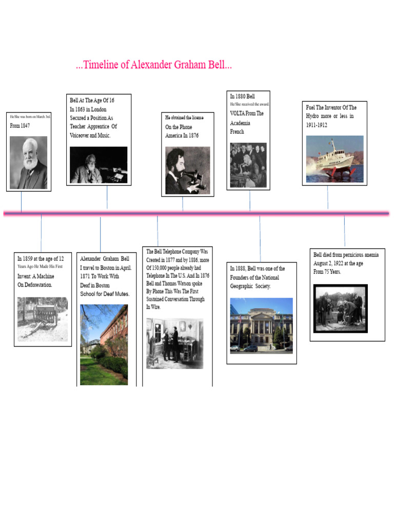 Timeline of Alexander Graham Bell.docx diana | PDF | Telephone | Telephony