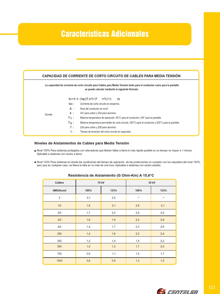Calculo Capacidad de Corriente Cortocircuito Cables de Media Tension