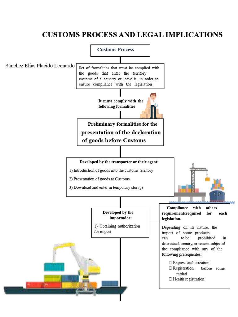 Customs Process and Legal Implications | PDF | Customs | Goods